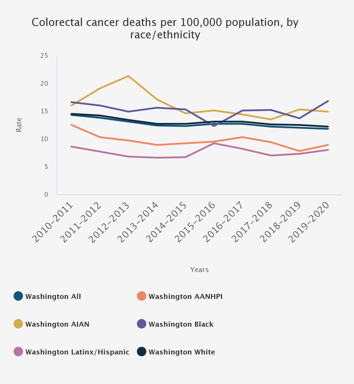 Health Officials Encourage Blacks, Especially Black Men, Over The Age ...