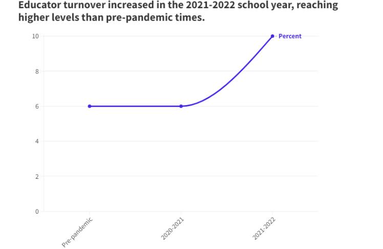 What Teacher Turnover Means For The Upcoming School Year - The Seattle ...