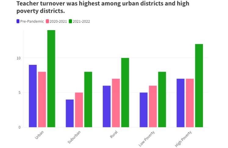 What Teacher Turnover Means For The Upcoming School Year - The Seattle ...