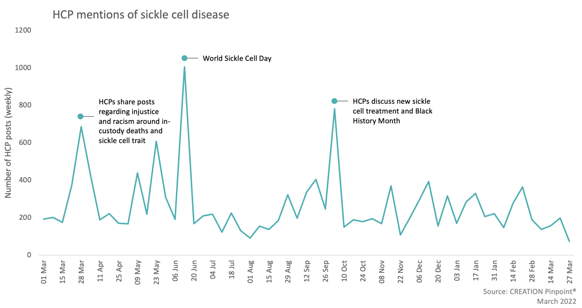 Raising Awareness About Sickle Cell Anemia: Knowledge Is Power - The ...
